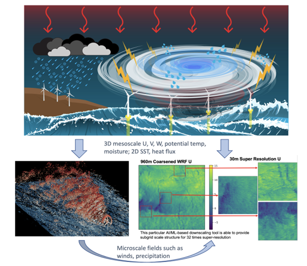 What Is An Extratropical Cyclone